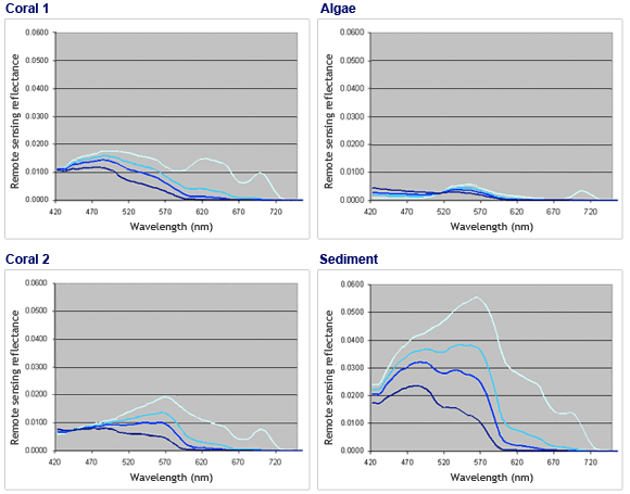 Marine remote sensing toolkit